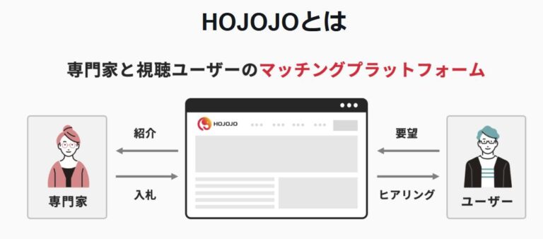 【動画】HOJOJOその後：ライブ配信で大炎上した理由は？メンバーはどうなる